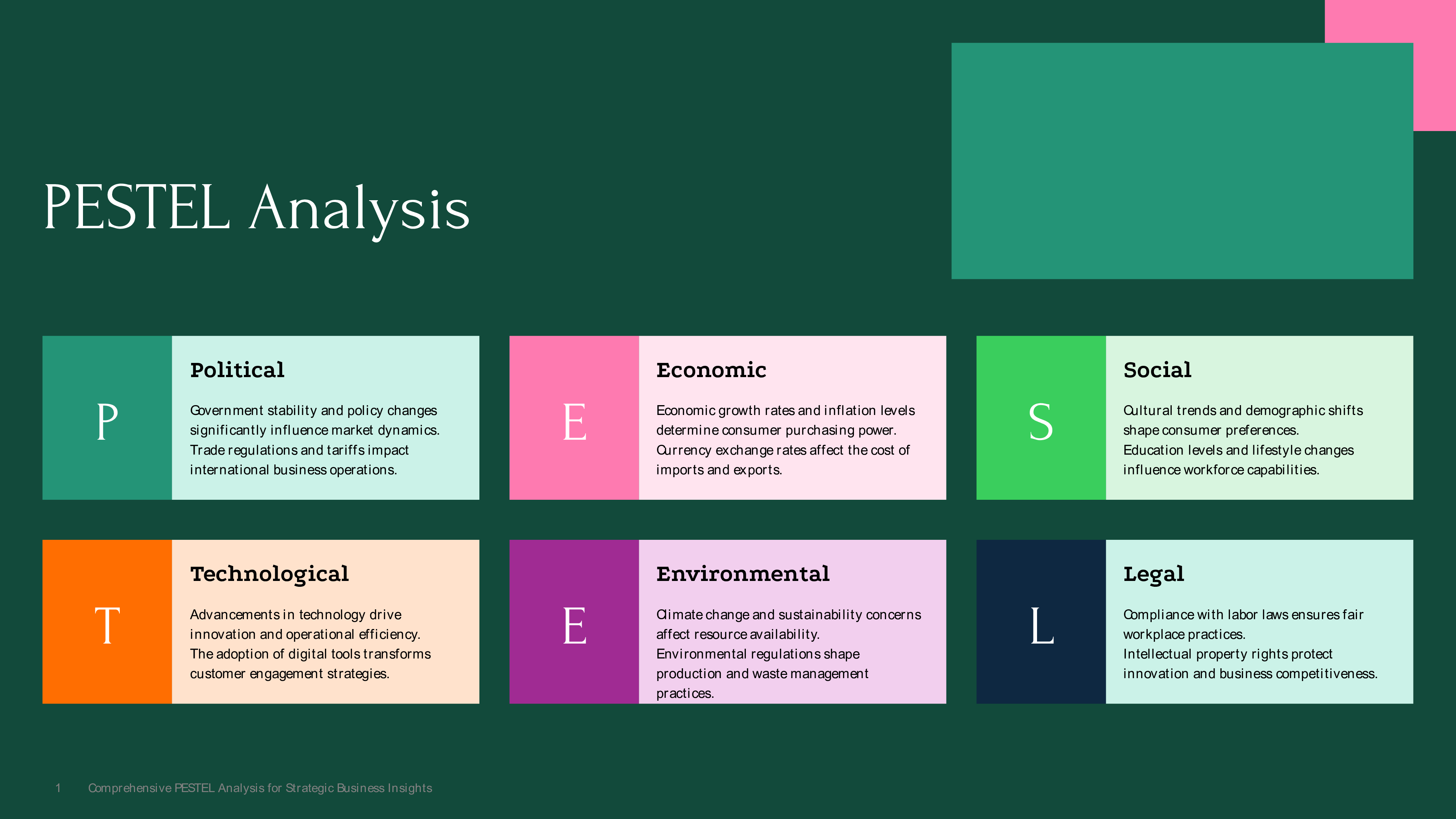 Color Block PESTEL Analysis PowerPoint Slide Template - Business ...