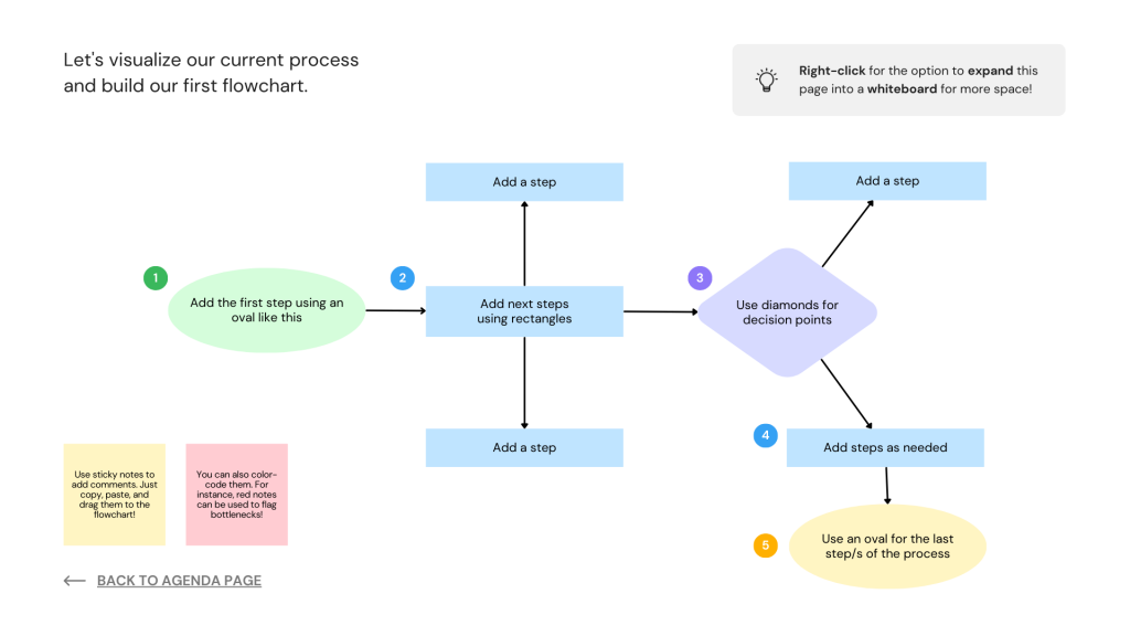 The Top 5 Tools to Create Infographics with AI - SlideSpeak