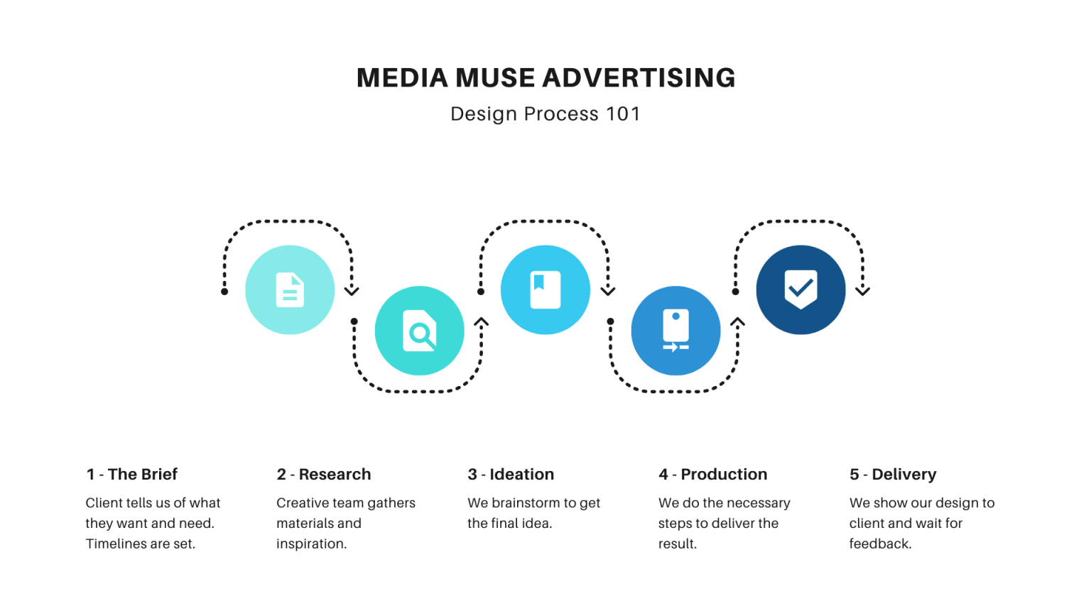 The Top 5 Tools to Create Infographics with AI - SlideSpeak