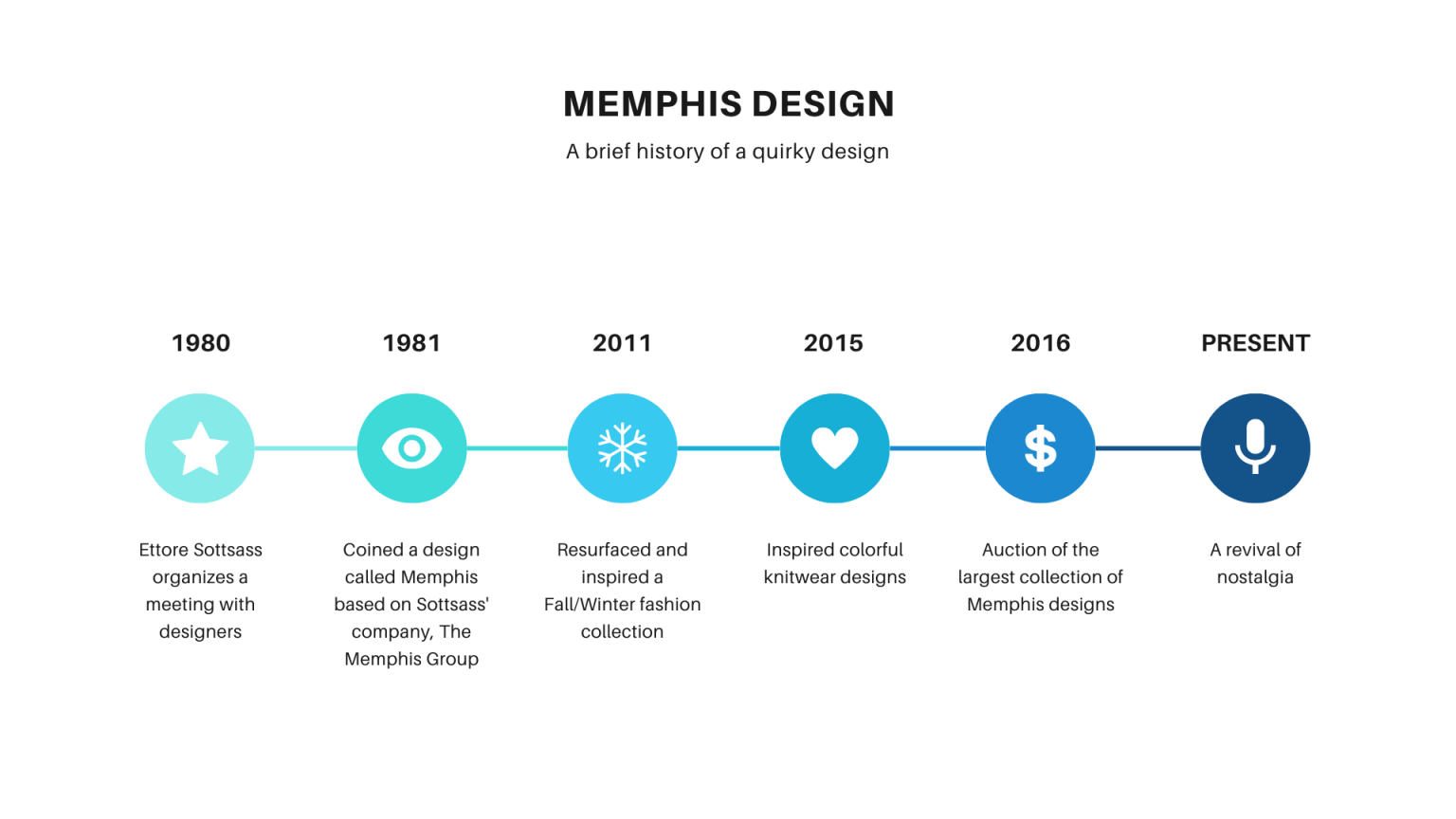 The Top 5 Tools to Create Infographics with AI - SlideSpeak