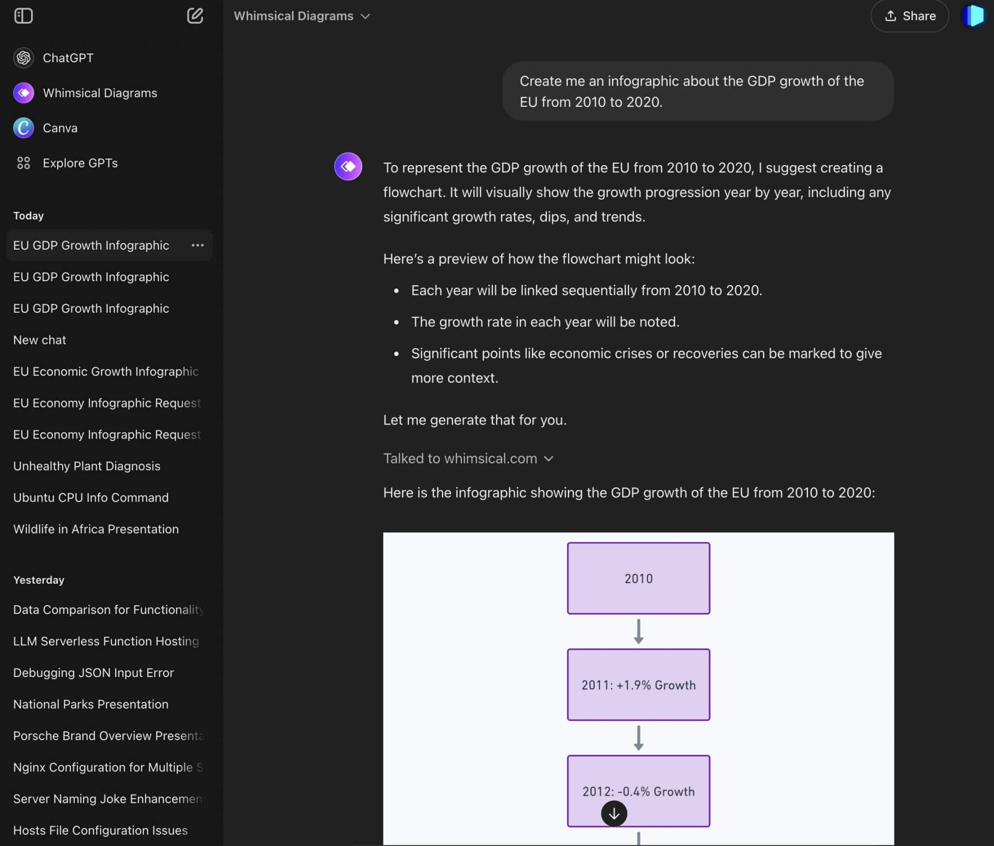The Top 5 Tools to Create Infographics with AI - SlideSpeak