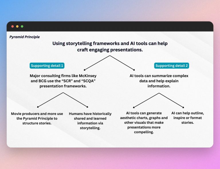How to craft a compelling storyline for a presentation - SlideSpeak