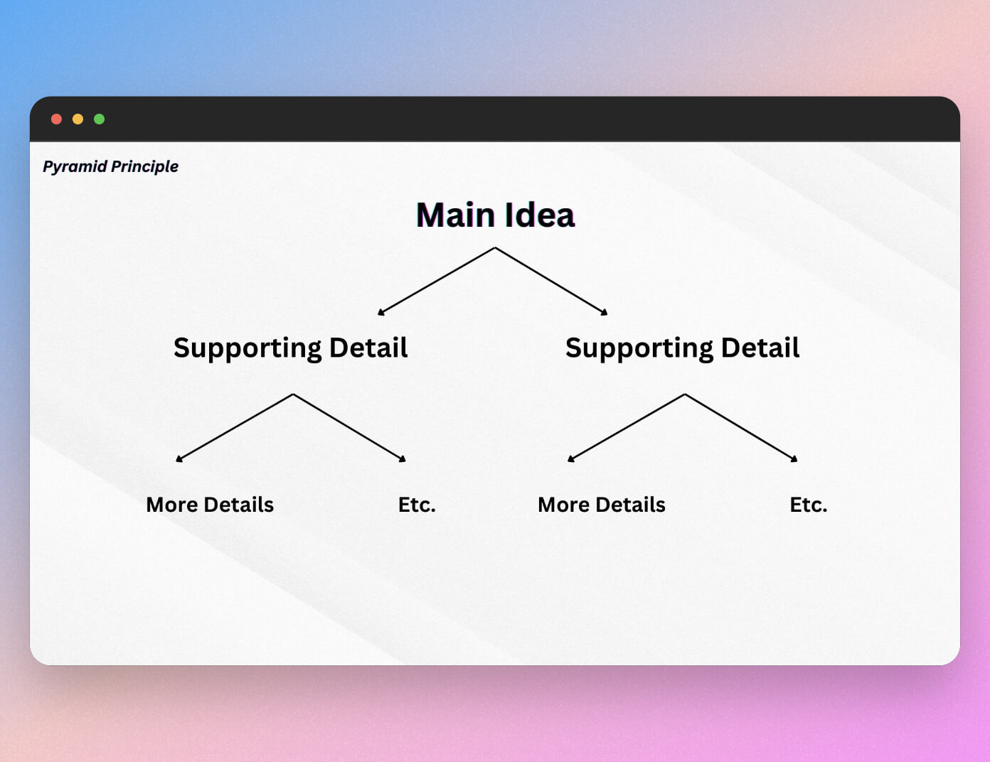 How to craft a compelling storyline for a presentation - SlideSpeak