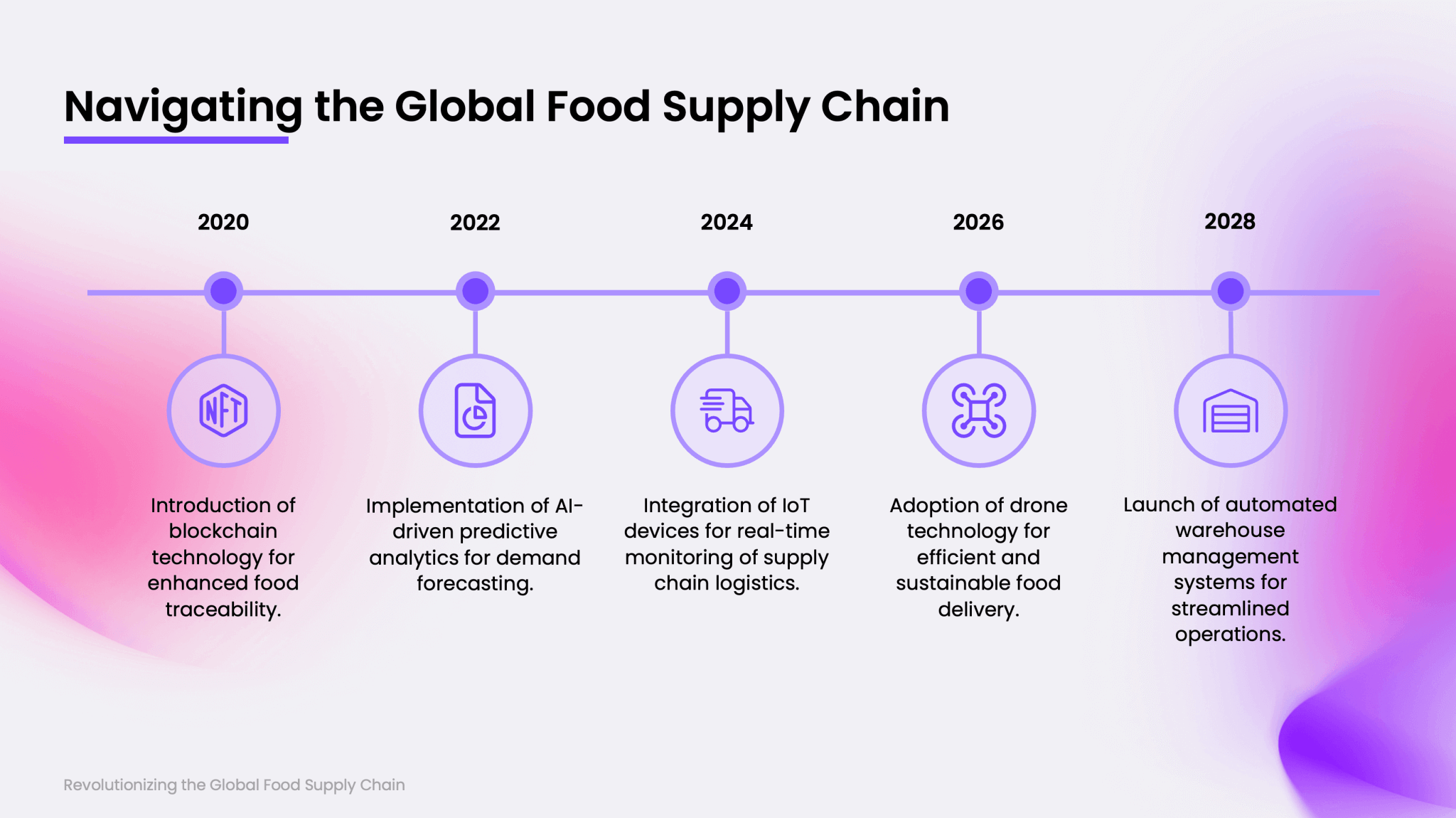 PowerPoint Templates & Layouts - SlideSpeak