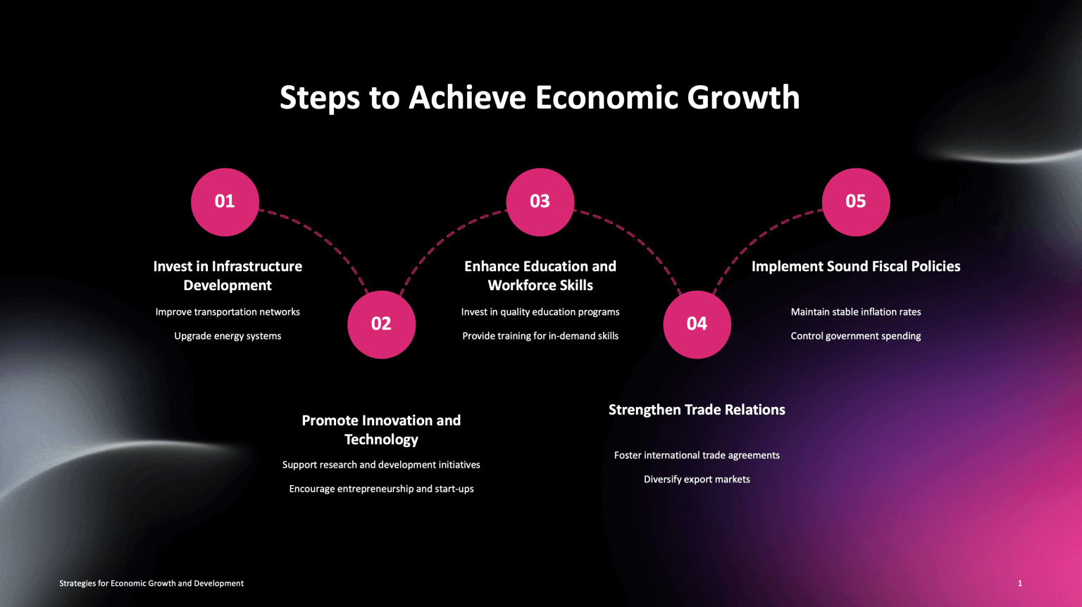 PowerPoint Templates & Layouts - SlideSpeak