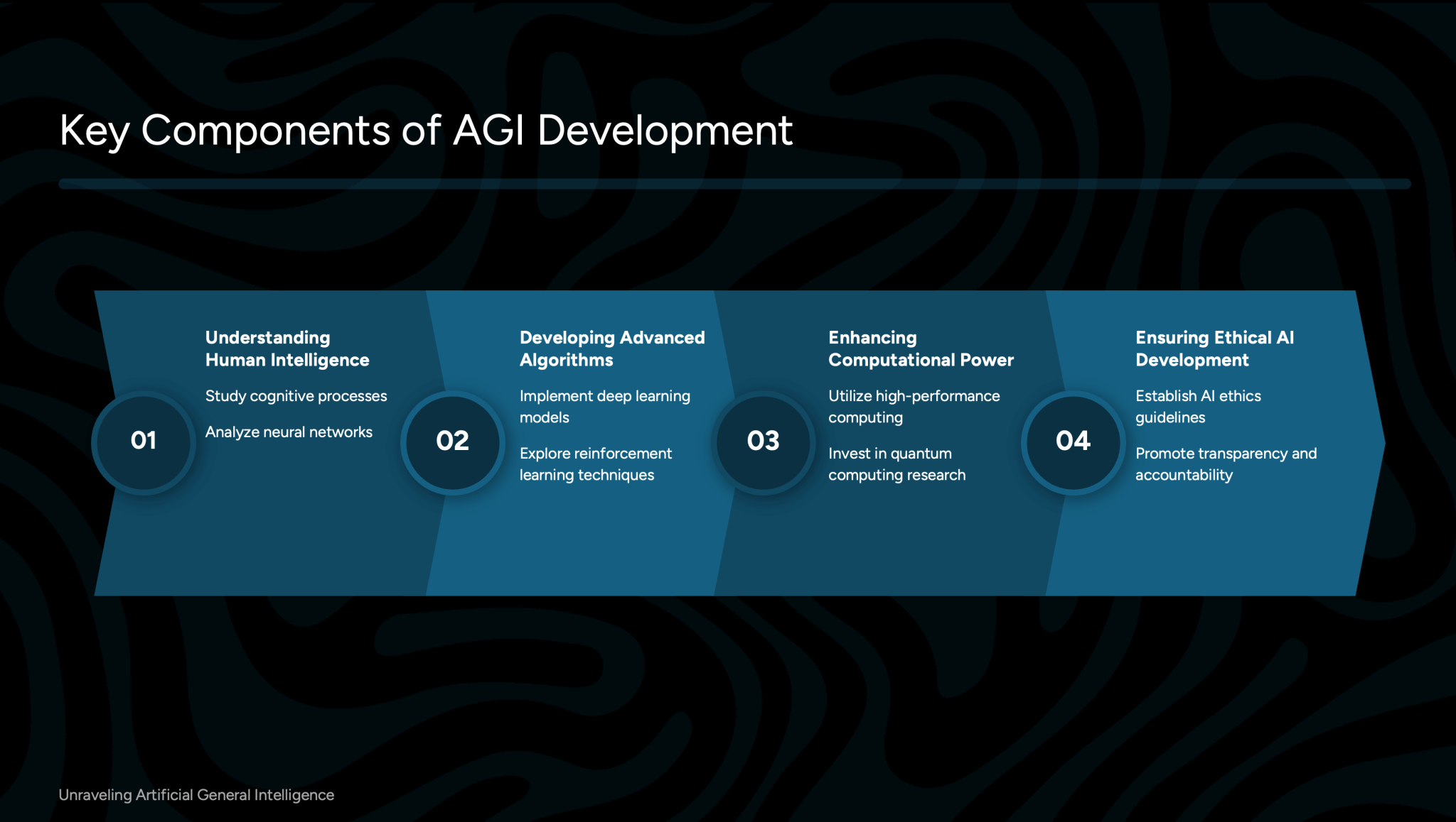 PowerPoint Templates & Layouts - SlideSpeak