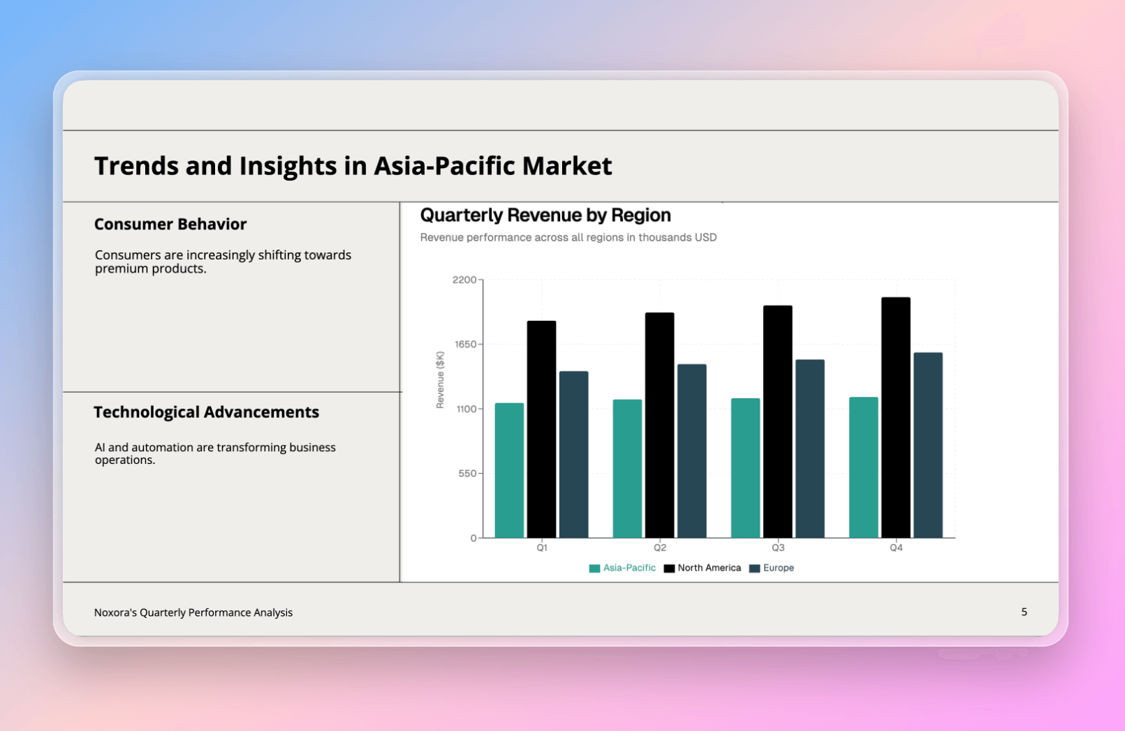 10 Tools for Generating Charts for Presentations with AI - SlideSpeak